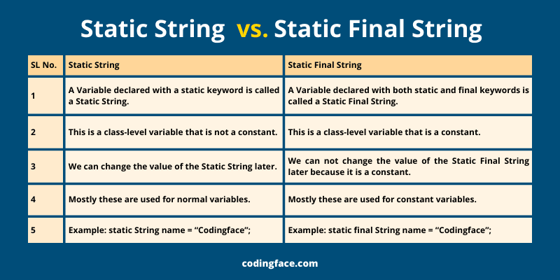 Difference Between Static And Final In Java Compare The Difference Riset
